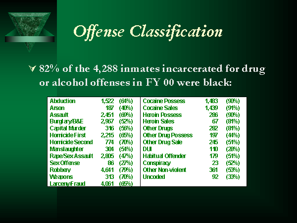 Offense Classification